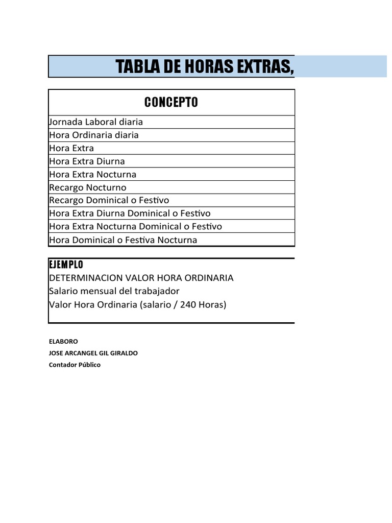 Tabla Liquidacion Horas Extras | PDF