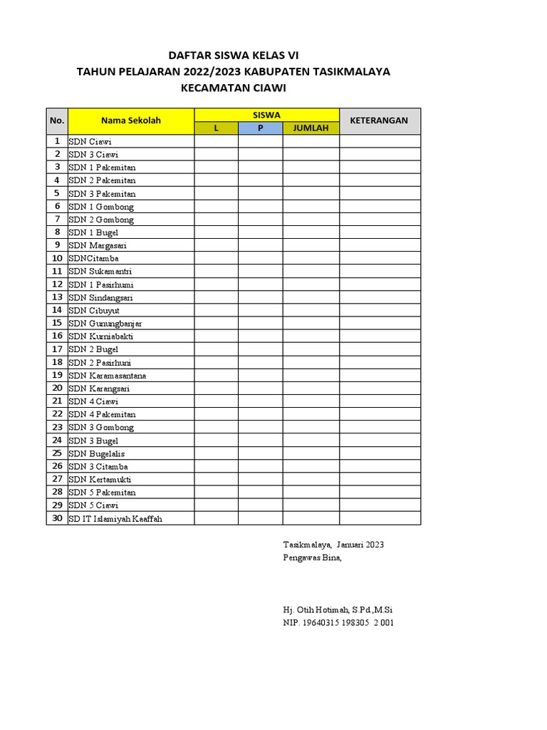 Sinkronisasi Data Siswa Kelas VI Kecamatan Ciawi 2023 | PDF