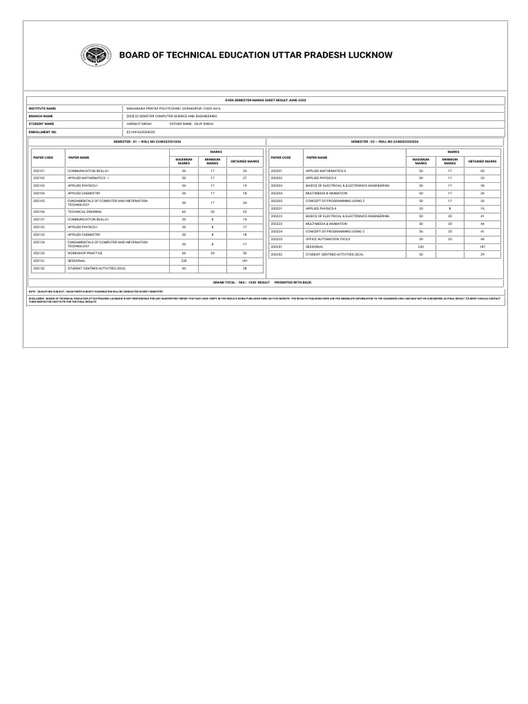 Board of Technical Education Uttar Pradesh Lucknow | PDF | Engineering ...