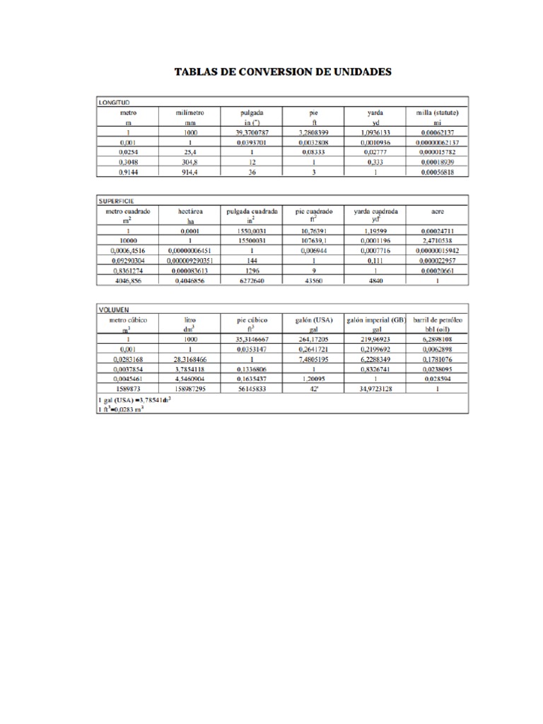 Factores de Conversion | PDF