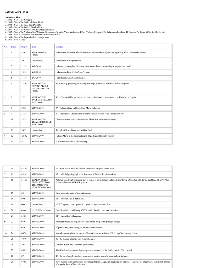 1996 Infinite Jest Summary | PDF