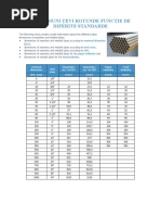 Pipe Fittings Surface Area | PDF | Home Appliance | Building Technology