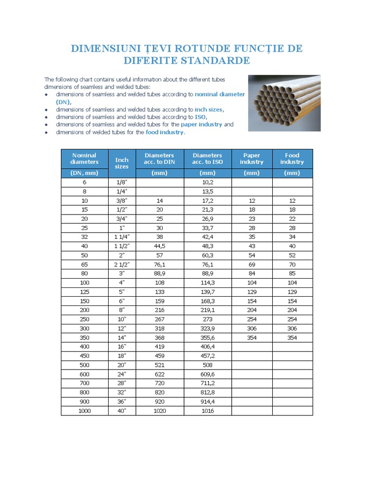 Dimensiuni Ţevi Rotunde Funcţie de Diferite Standarde | PDF | Pipe ...