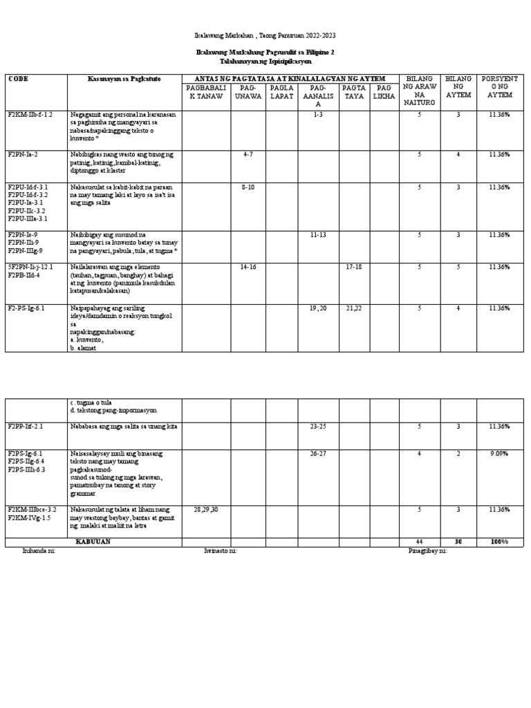 Tos Filipino | PDF