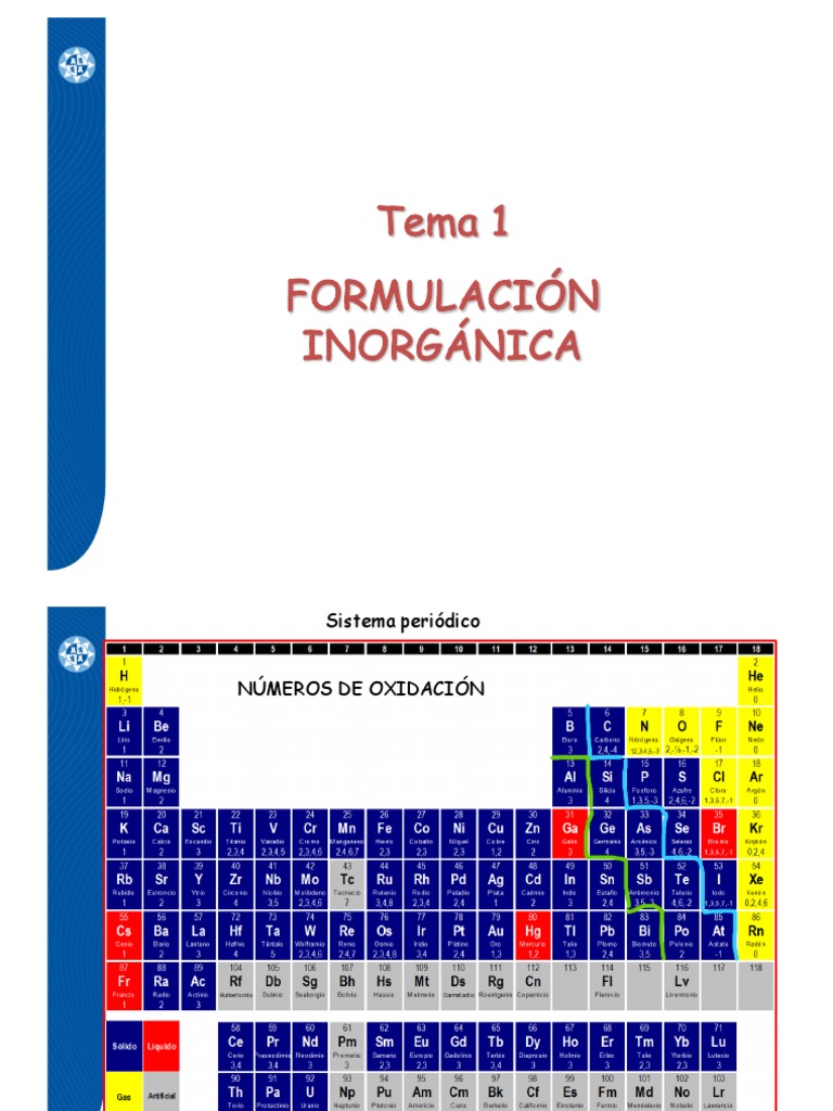 Tema 1-Formulación Inorg | PDF | Ácido | Sal (química)