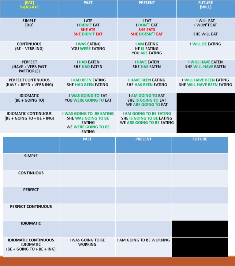 Tiempos Verbales En Inglés Pdf