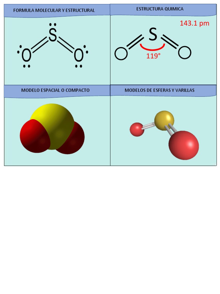 Modelos Moleculares: Esferas y Varillas | PDF