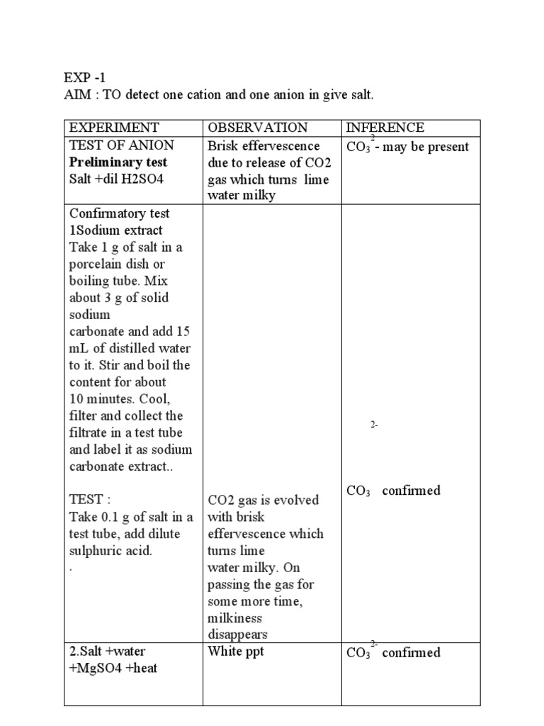Test of Cation and Anions-1 | PDF | Salt (Chemistry) | Ammonium