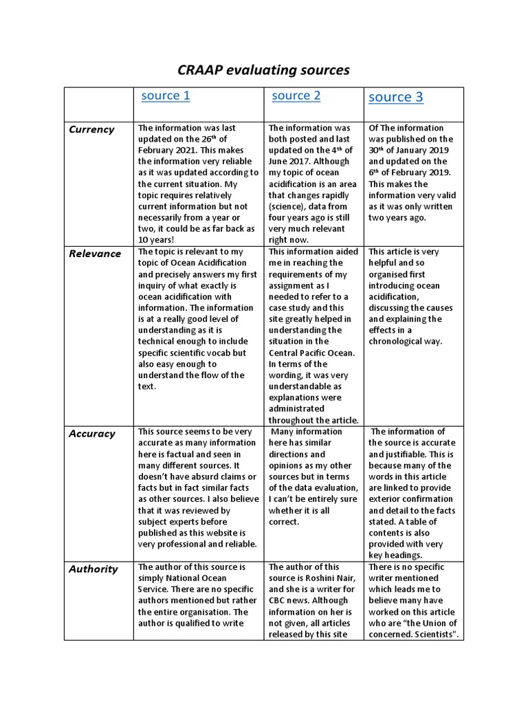 Evaluating Sources with the CRAAP Framework | PDF | Information | Cognition