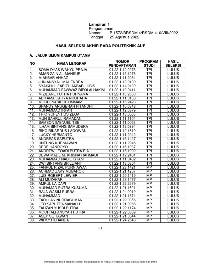 P01. Politeknik AUP | PDF