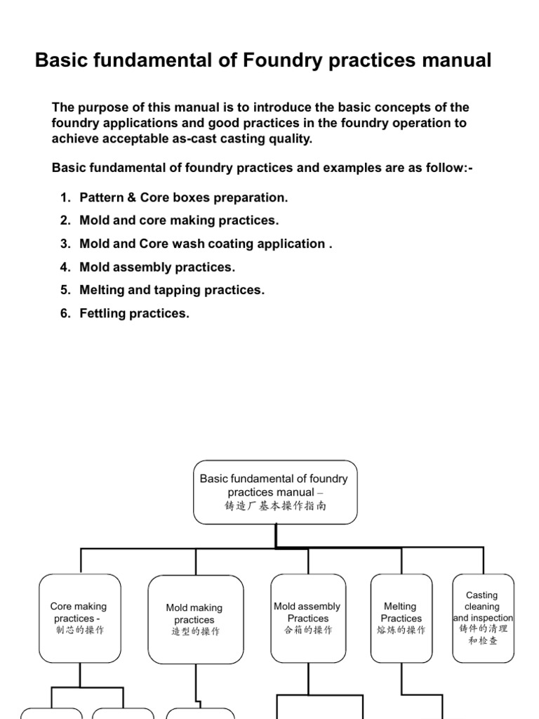 Basic Fundamental of Foundry Practictes Manual | PDF | Foundry ...