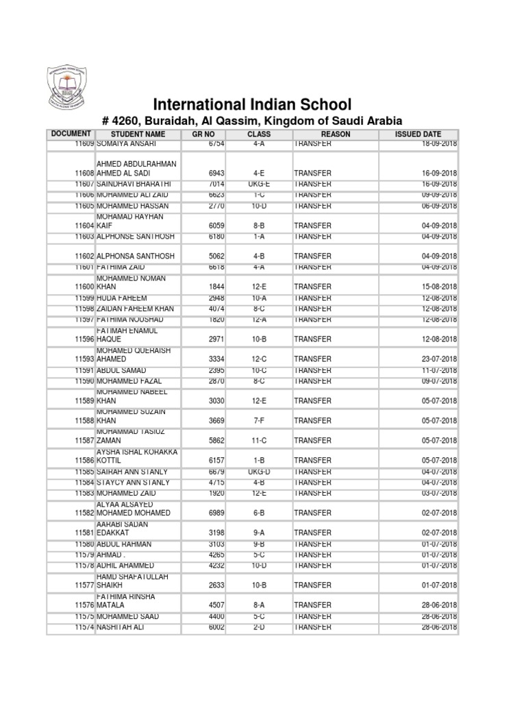 TC Issued Till Sep | PDF