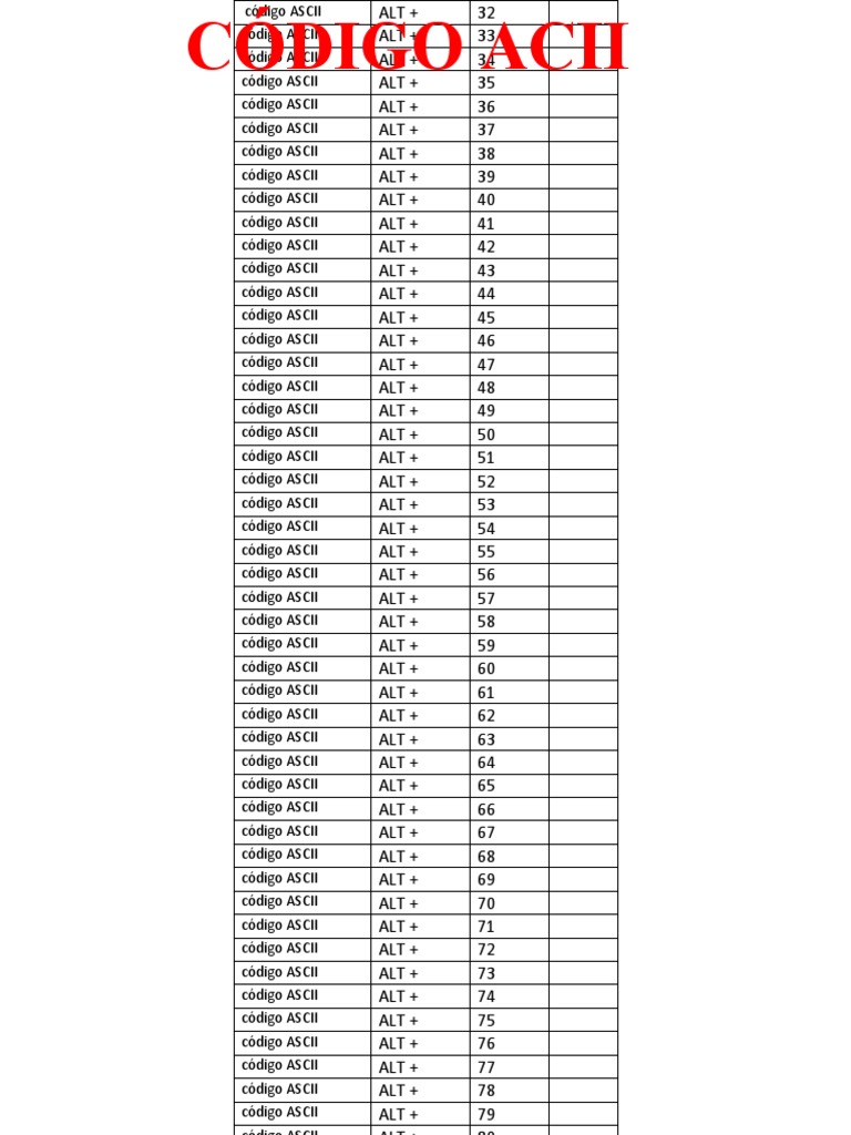 Códigos ASCII: Guía Rápida | PDF