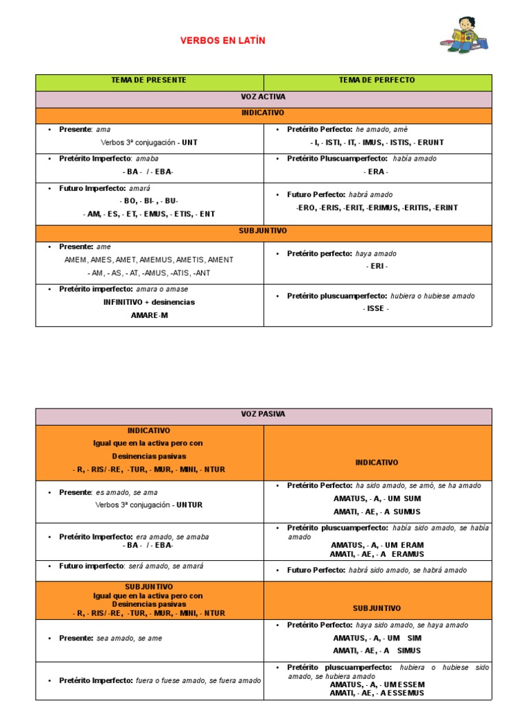 Verbos en Latín - Teoria | PDF | Gramática | Morfología