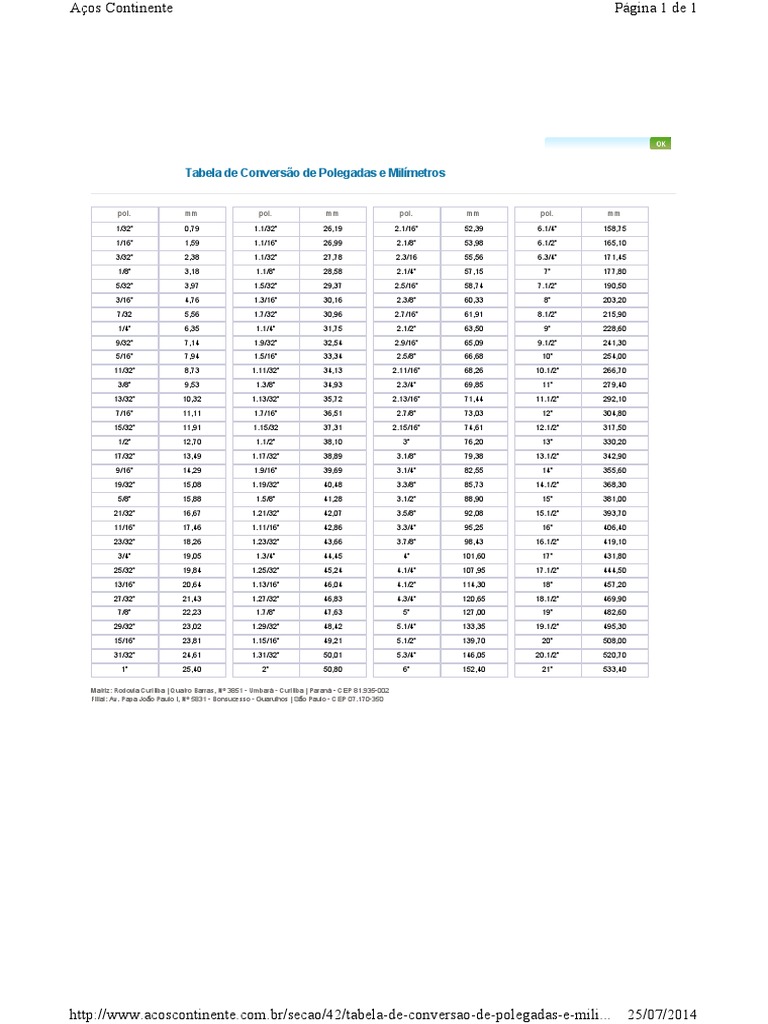 Tabela Conversão Polegadas Pra Milimetro | PDF