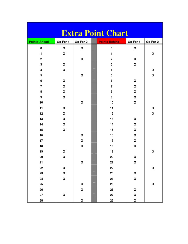 Extra Point Chart | PDF