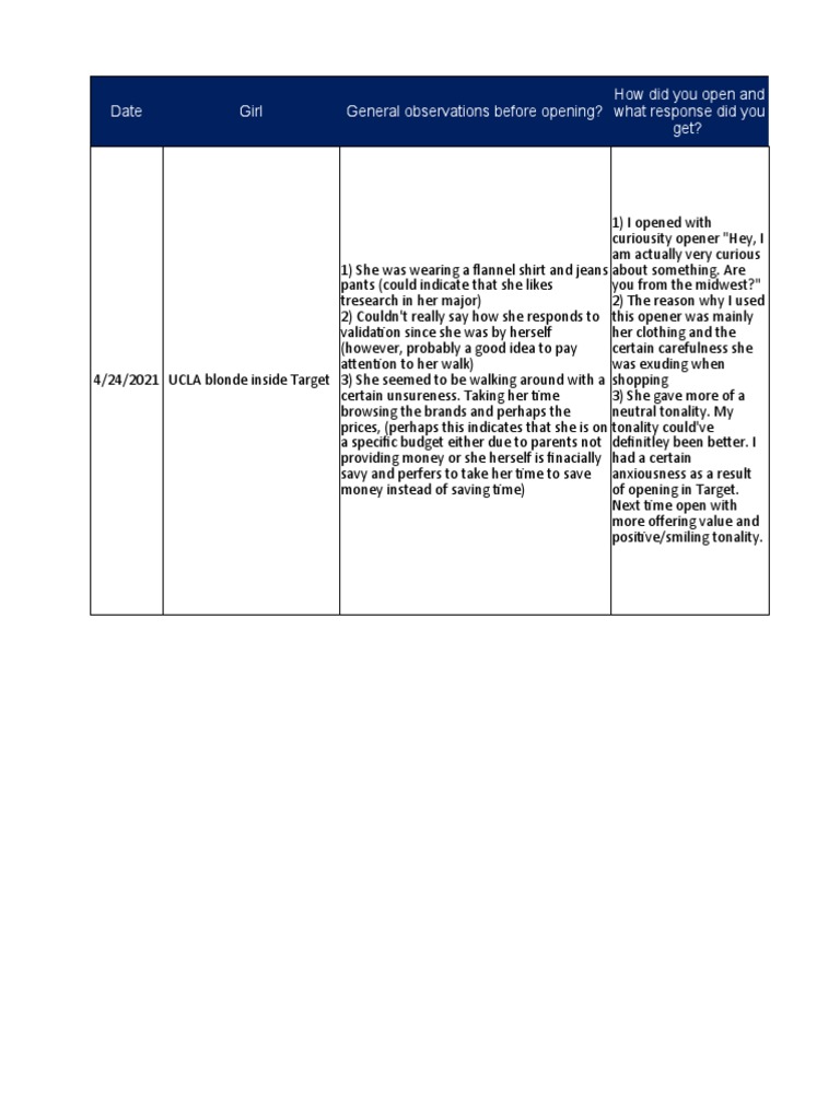 UMP Alex Analysis Spreadsheet (Ravi) (05-05-2021) v1 | PDF | Social ...