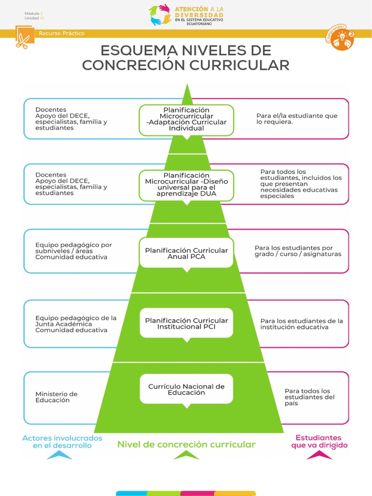 Solución Concreción Curricular | PDF