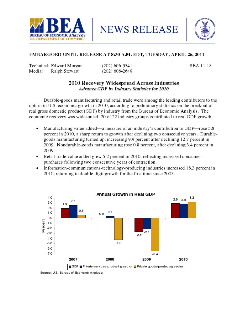 Bea q1 Report | PDF | Economic Growth | Value Added