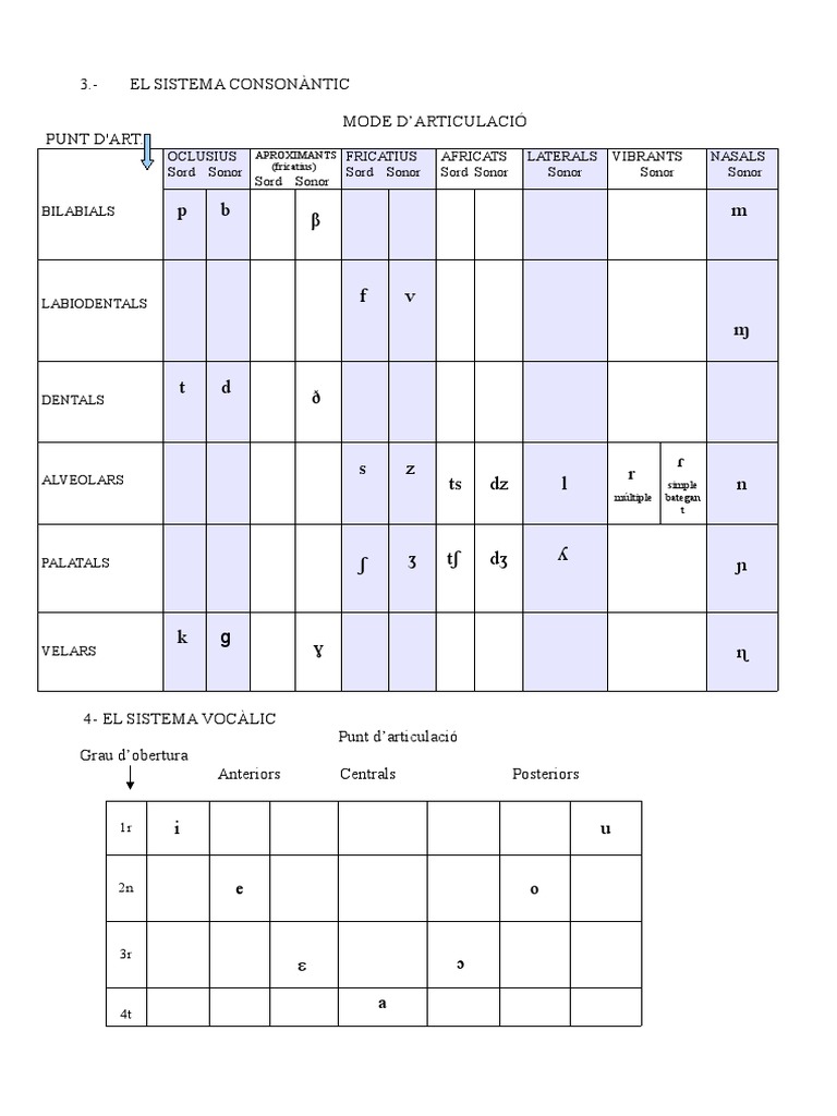 Quadre Fonètica | PDF