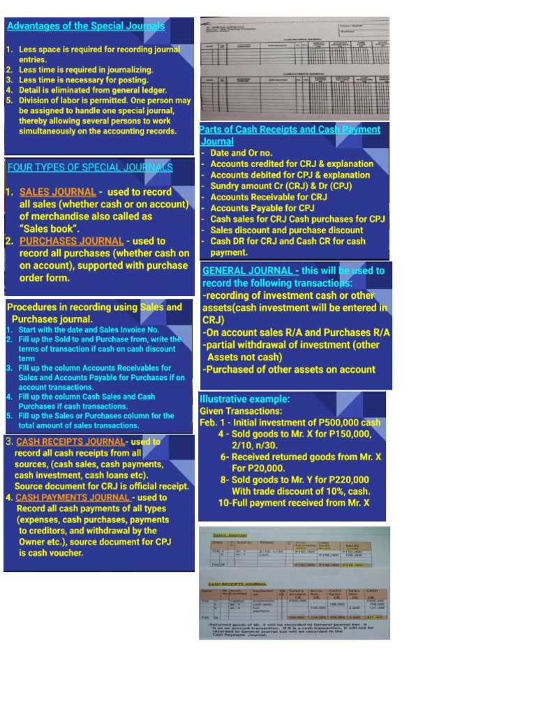 Special Journal FABM | PDF