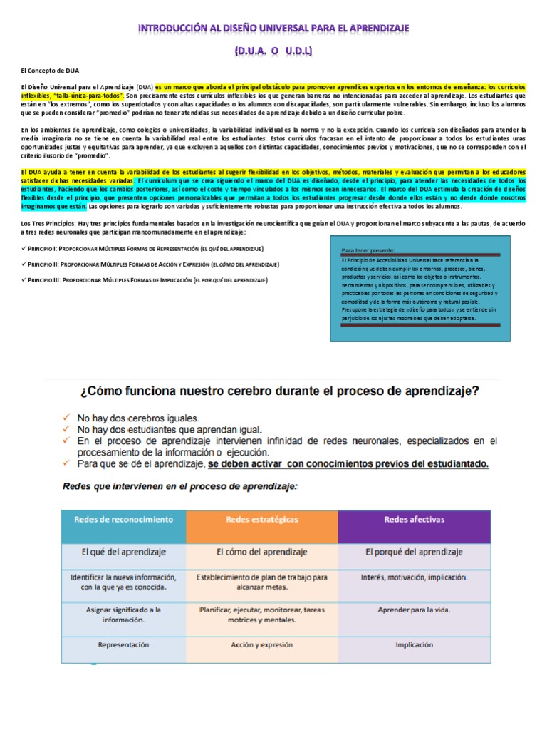 Introducción Al Diseño Universal Del Aprendizaje | Descargar gratis PDF | Plan de estudios ...