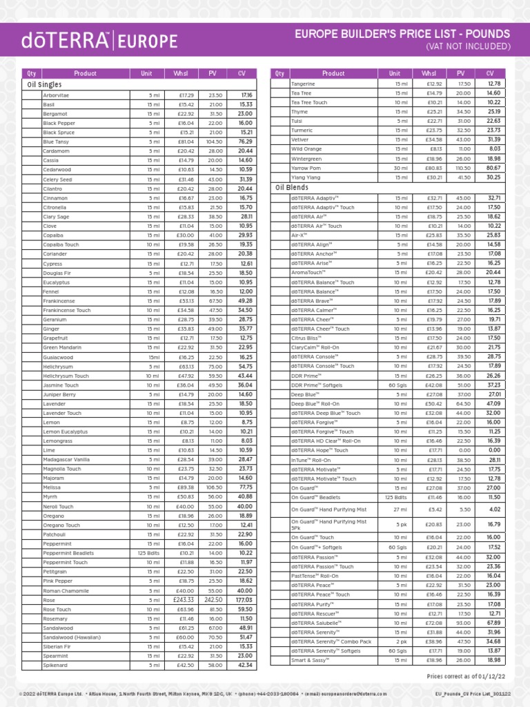 Builders Price List 2 | Download Free PDF | Hygiene | Toiletry