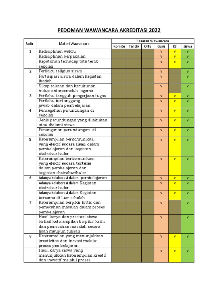 Pedoman Asesor Wawancara Akreditasi 2022 | PDF