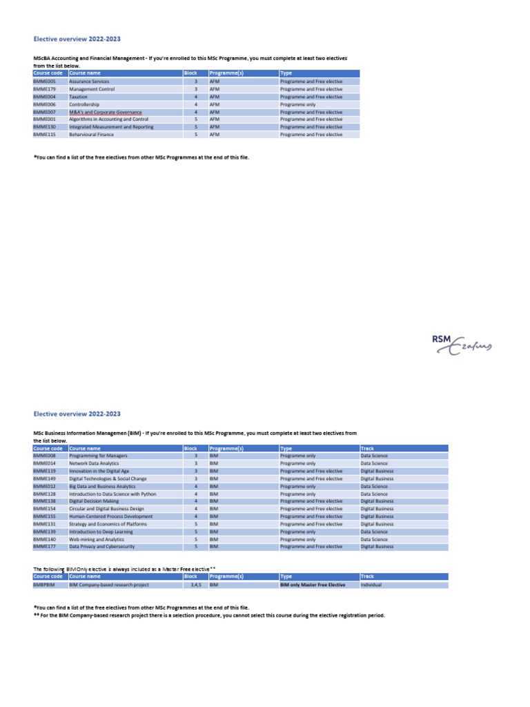 Elective Overview Document AY2022 | PDF | Supply Chain Management ...