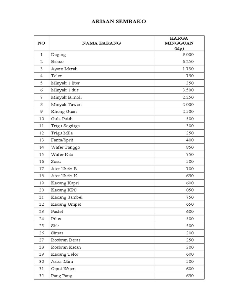 Arisan Sembako 2019 | PDF