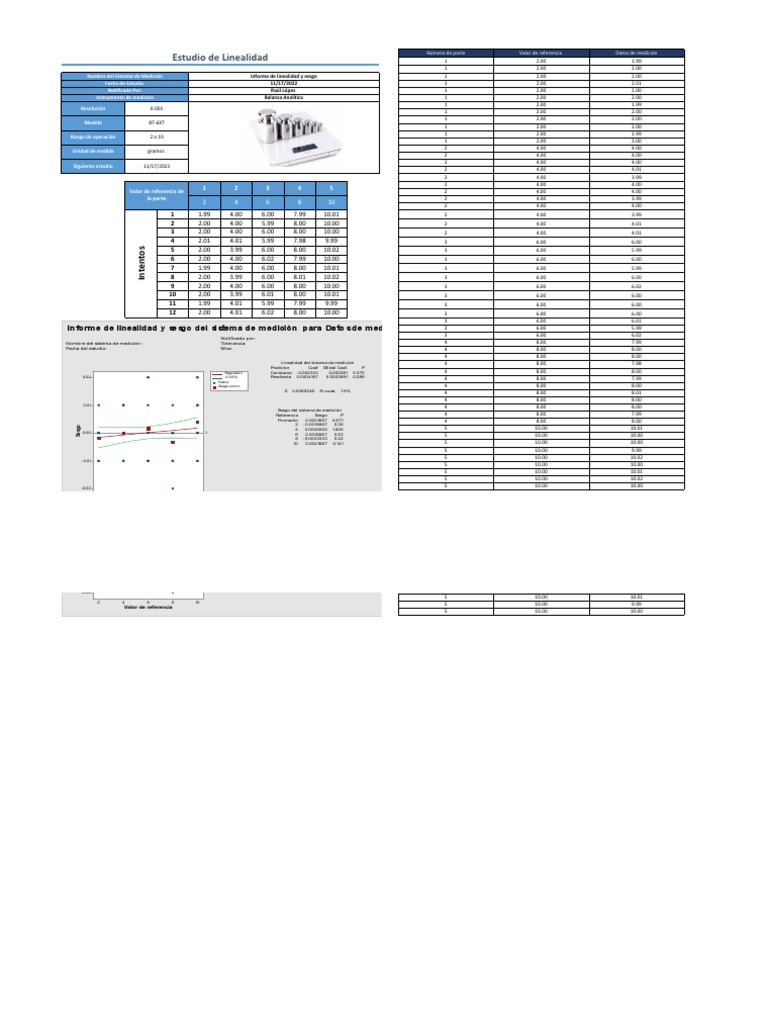 Estudio Linealidad | PDF | Exactitud y precisión | Masa