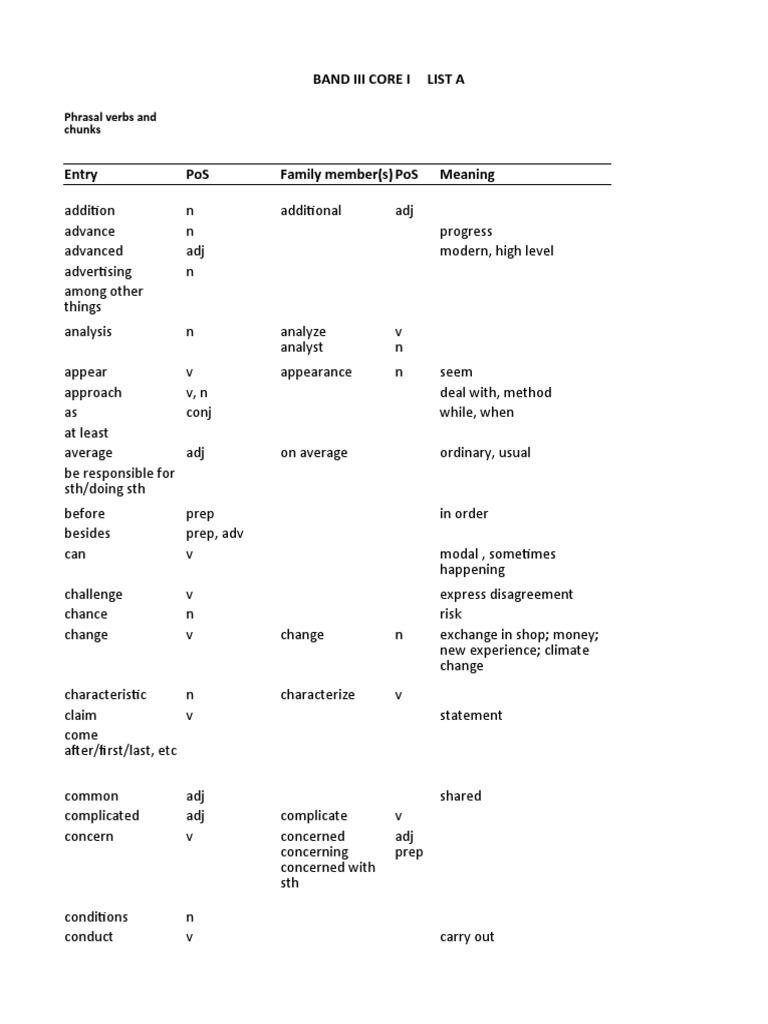 Vocabulary | PDF | Cognition | Cognitive Science