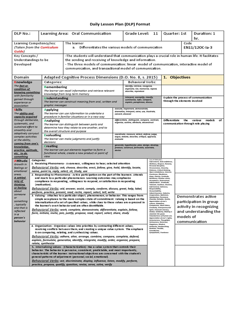 Sample DLP | PDF | Learning | Communication