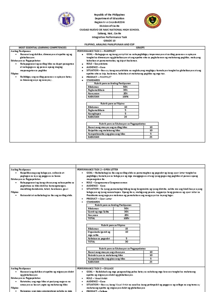 Integrative Performance Task in Esp 10 | PDF