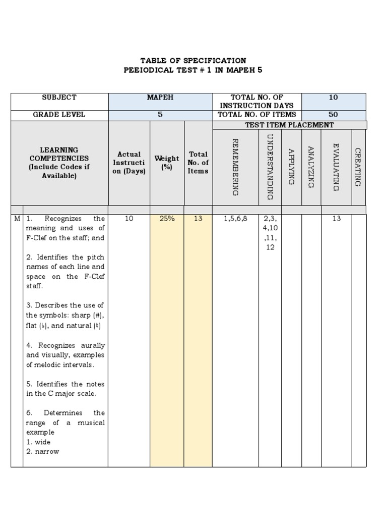 PT Mapeh With Tos | PDF | Scale (Music) | Interval (Music)