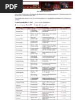 Gear Design Equations and Formula - Circular Pitches and Equivalent ...