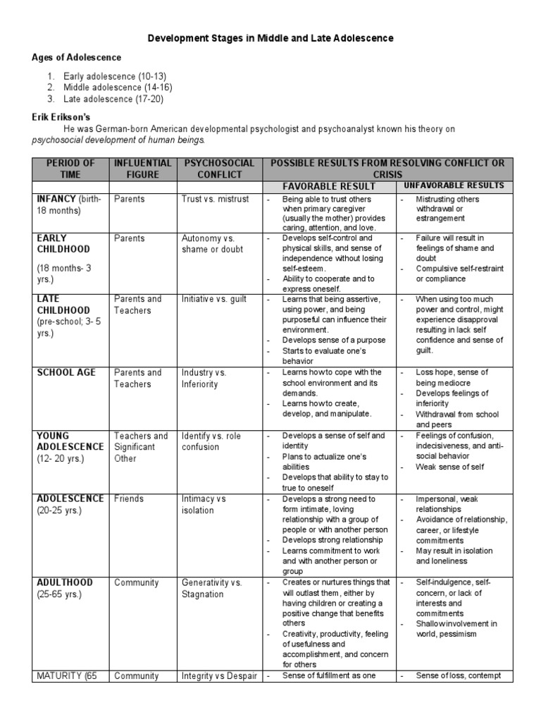 Stages of Middle to Late Adolescence | PDF | Adolescence | Psychology