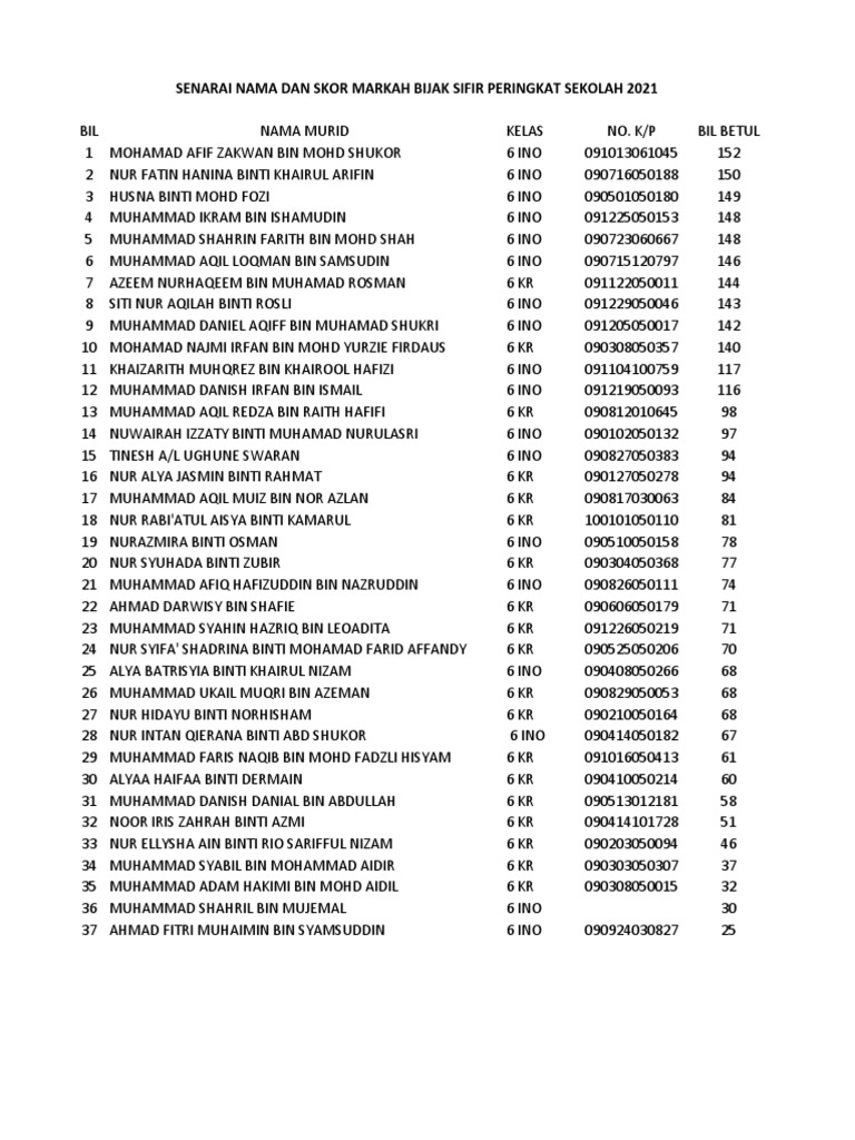 Senarai Nama Dan Skor Markah Bijak Sifir Peringkat Sekolah 2021 | PDF