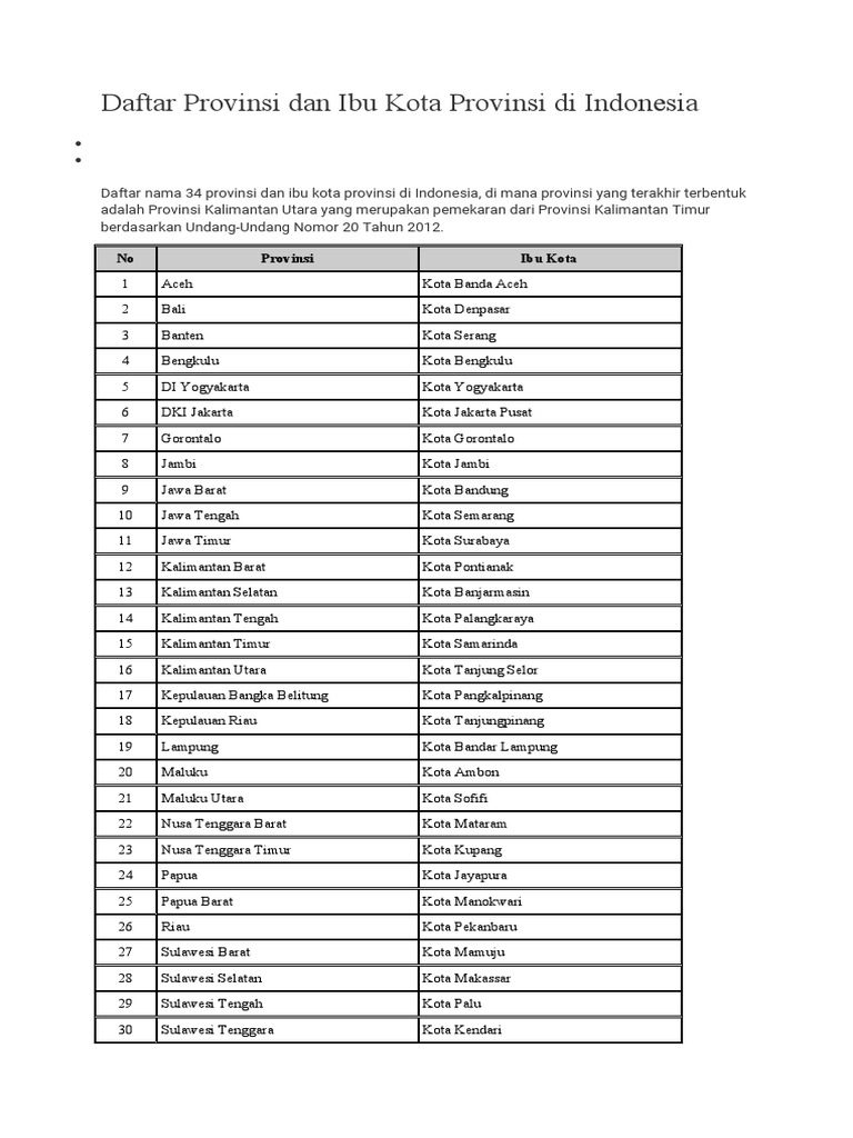 Daftar Provinsi Dan Ibu Kota Provinsi Di Indonesia Pdf 