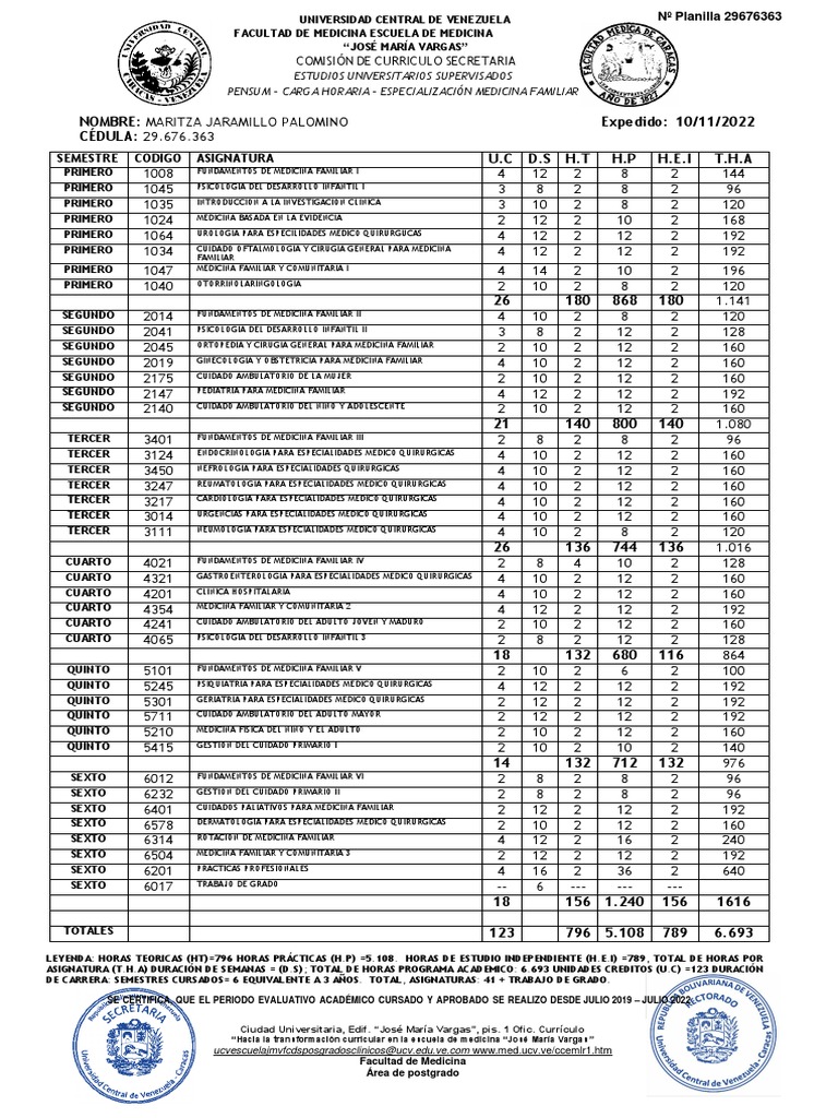 Pensum Medicina Familiar | PDF | Industrias de servicio ...