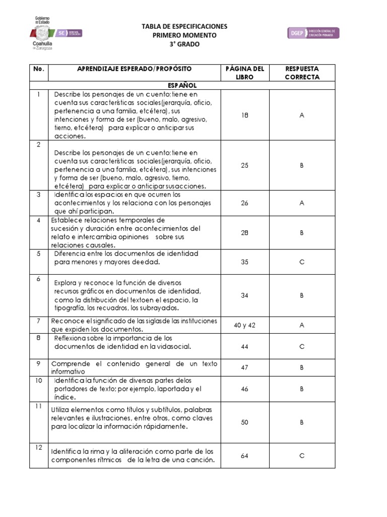 .3° Tabla Espec. 1er. Momento Ciclo Escolar 22-23 | PDF | Digestión ...