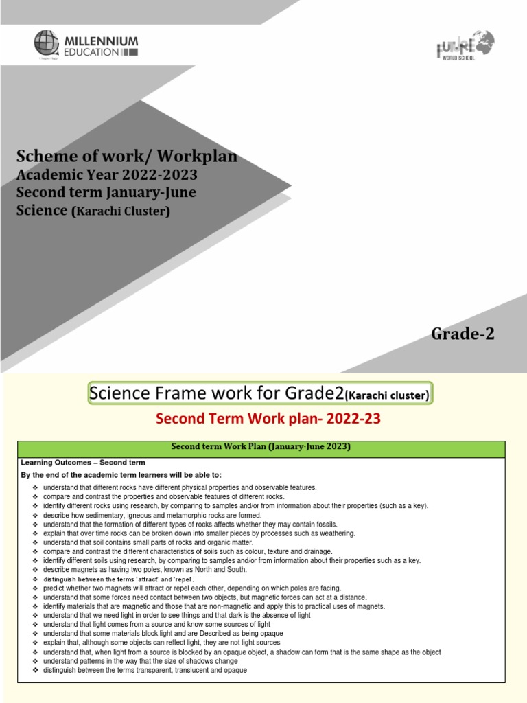Grade 2 Second Term Work Plan One Academic Year 2022-23 Karachi Cluster ...