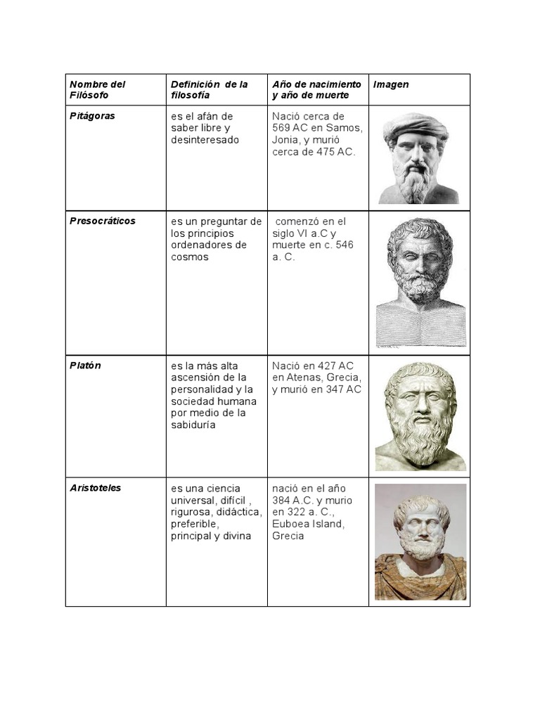 Cuadro Comparativo de La Filosofia | PDF | Science | Filosofía griega antigua