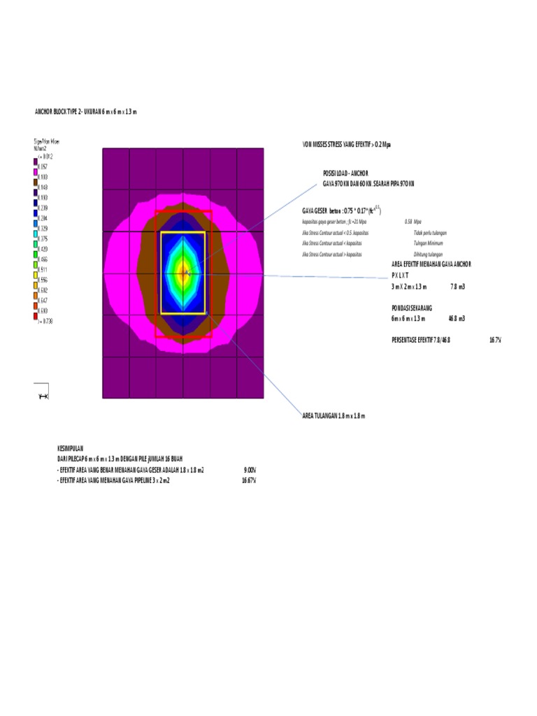 Anchor Block Stress | PDF
