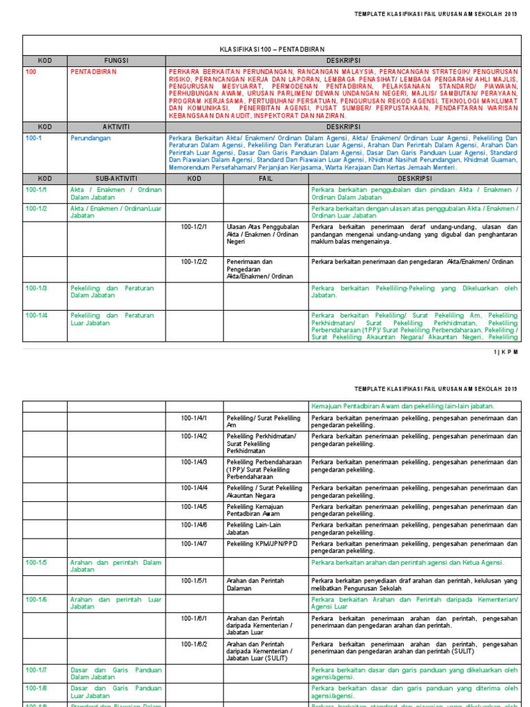 KF Sekolah Deskripsi (Urusan Am 100) | PDF