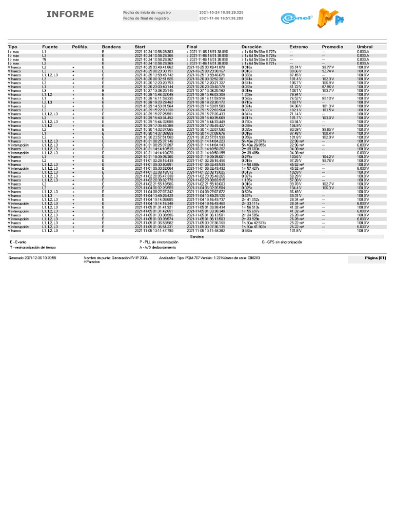 Cuadro Eventos 200A | PDF | Informática | Tecnología