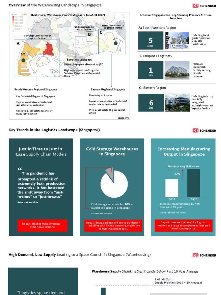 Singapore Warehousing Landscape | PDF | Logistics | Warehouse
