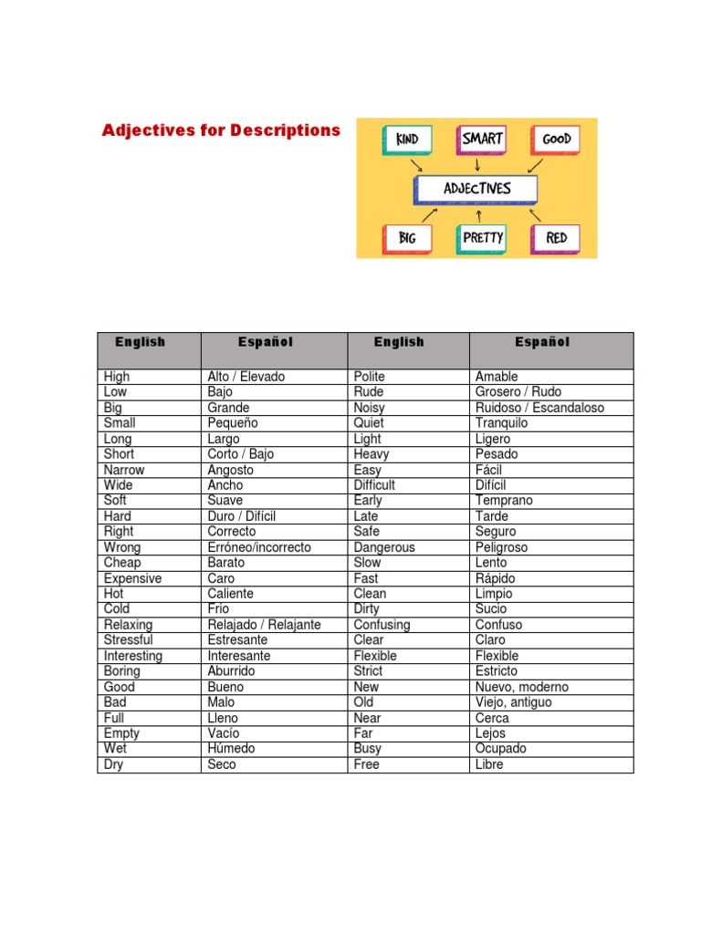 Adjectives For Description | PDF