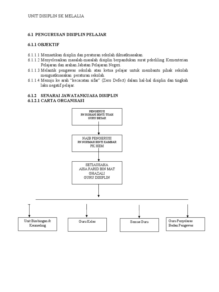 Fail Meja Guru Disiplin | PDF