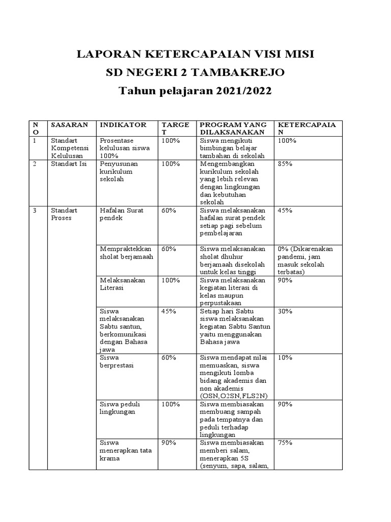 4.1.3 VISI MISI Ketercapaian Visi Visi | PDF
